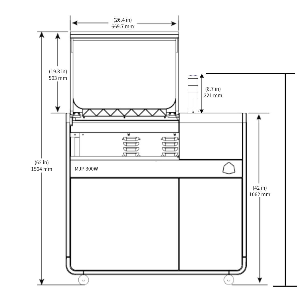 MJP 300W/300W Plus Facility Guidelines